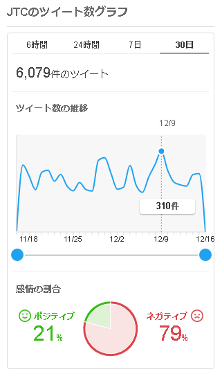 Twitterでよく見かけるネットスラング？ "JTC" とは何か？いつごろから使われたのか？：秋山大志のそれとりあえず作ってみようか ...