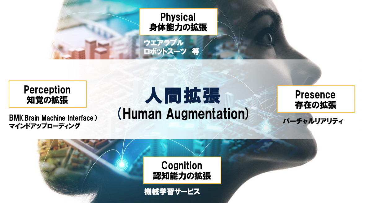人間拡張（Human Augmentation）を考える：『ビジネス2.0』の視点：オルタナティブ・ブログ