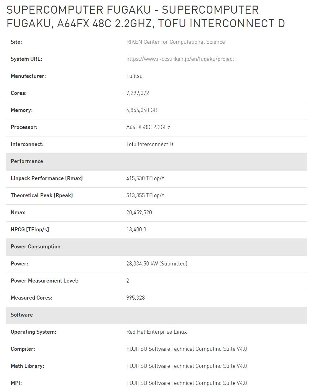 スーパーコンピュータ「富岳」がTOP500、HPCG、HPL-AI、Graph500において世界第1位を獲得。ランキングの指標となる ...