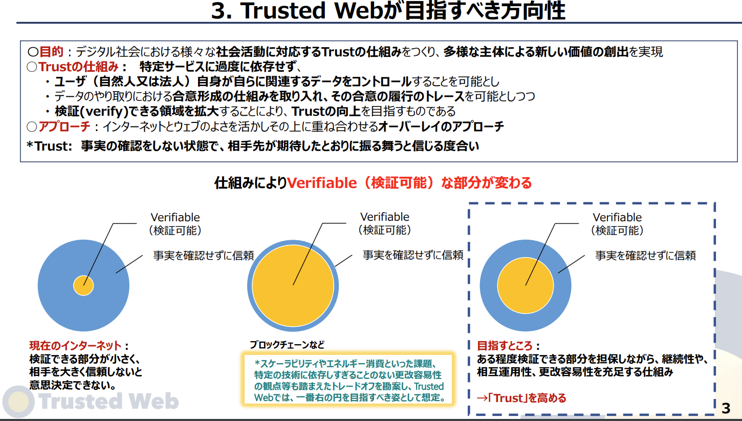 Trusted Webが目指すべき姿 ～Trusted Web ホワイトペーパーver2.0から：『ビジネス2.0』の視点：オルタナティブ・ブログ