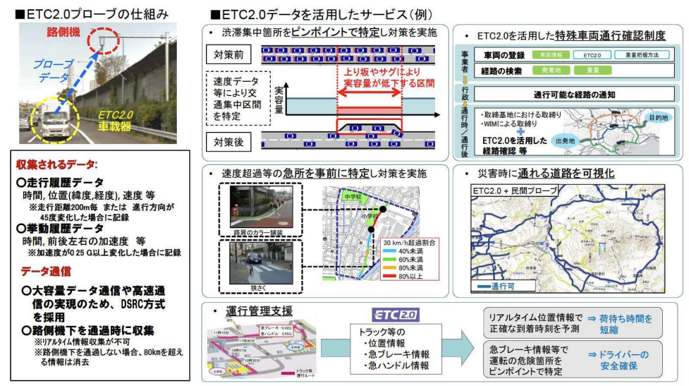 ETC2.0プローブデータの収集・活用と課題：『ビジネス2.0』の視点：オルタナティブ・ブログ