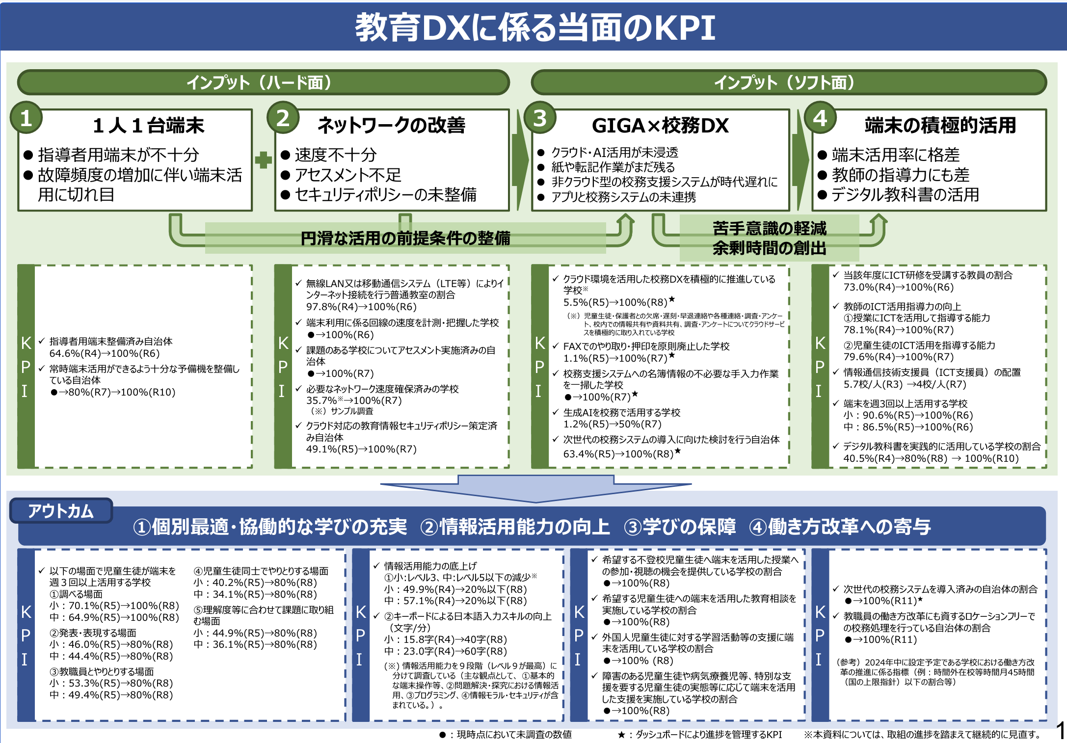 教育DXや校務DXなどによるデジタルを活用した教育の充実に向けて：『ビジネス2.0』の視点：オルタナティブ・ブログ