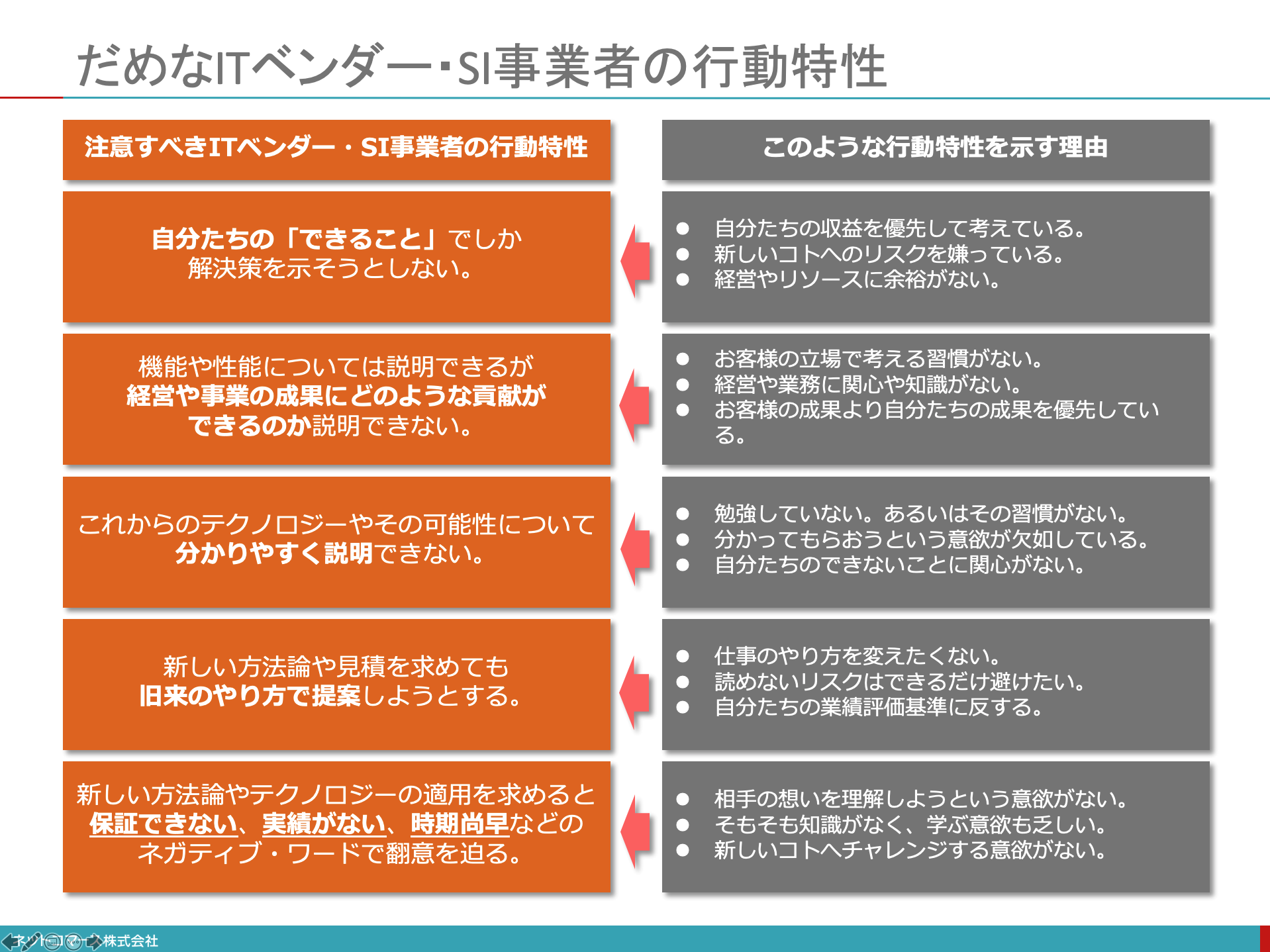 だめなITベンダー・SIerの行動特性：ITソリューション塾：オルタナティブ・ブログ