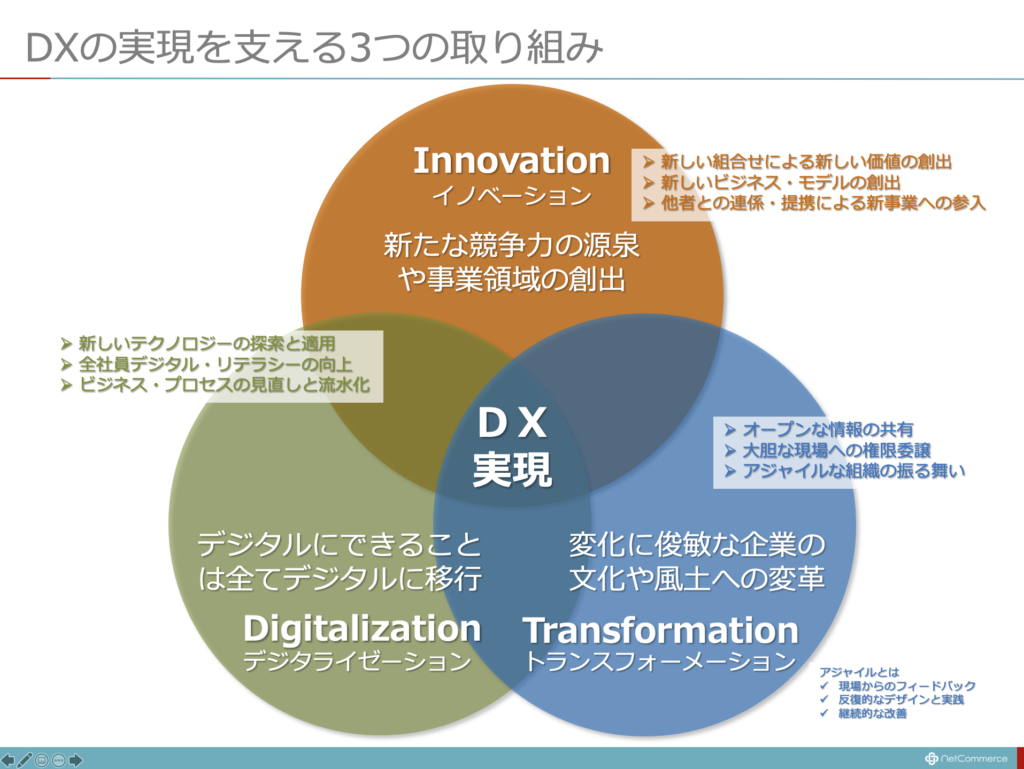 Dx推進部門を作り丸投げする愚行から変革は生まれない：変革を実現するための3つの取り組み：itソリューション塾：オルタナティブ・ブログ