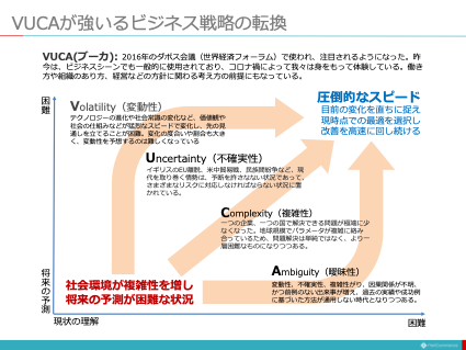 【図解】コレ1枚でわかるVUCA：ITソリューション塾：オルタナティブ・ブログ