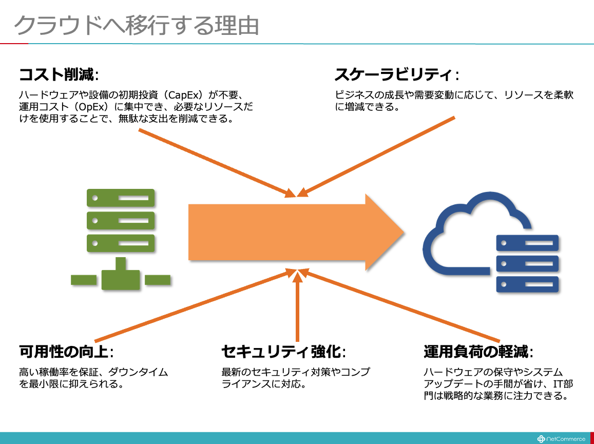 ITにあまり詳しくなCIOやCDOで大丈夫？IT大好きこそ大切：ITソリューション塾：オルタナティブ・ブログ