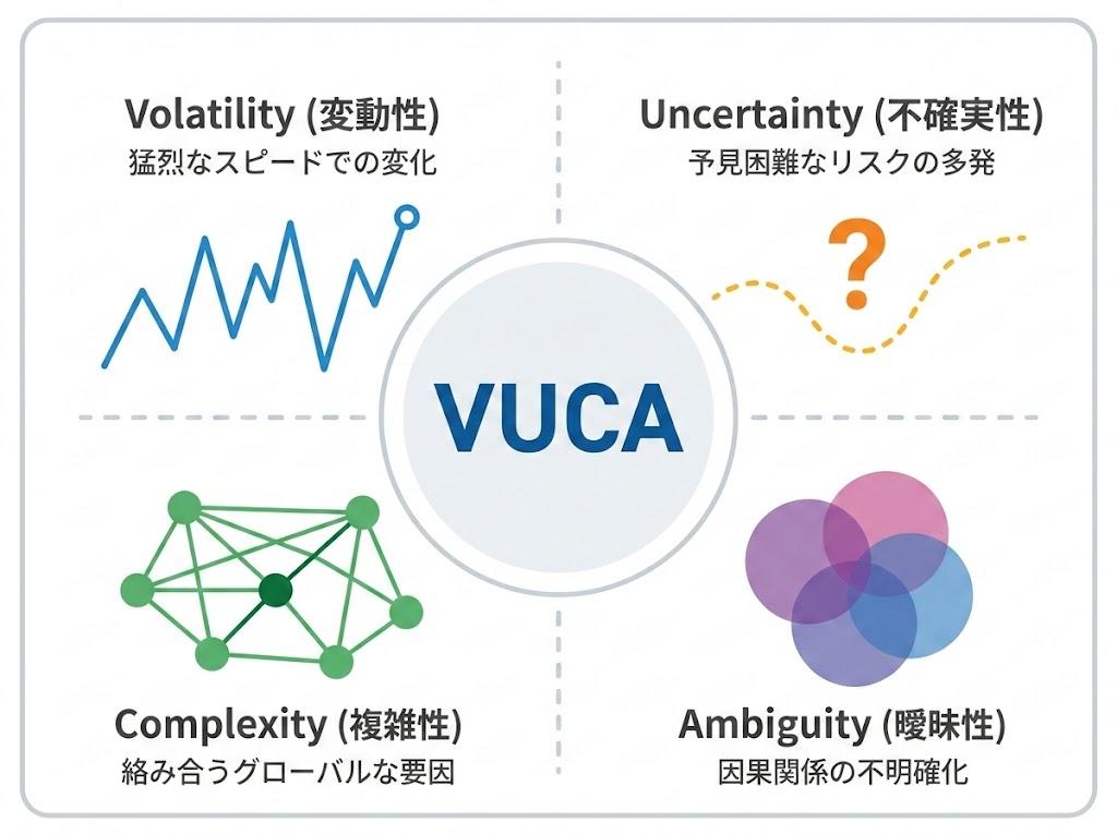 【図解】コレ1枚でわかるVUCA：ITソリューション塾：オルタナティブ・ブログ
