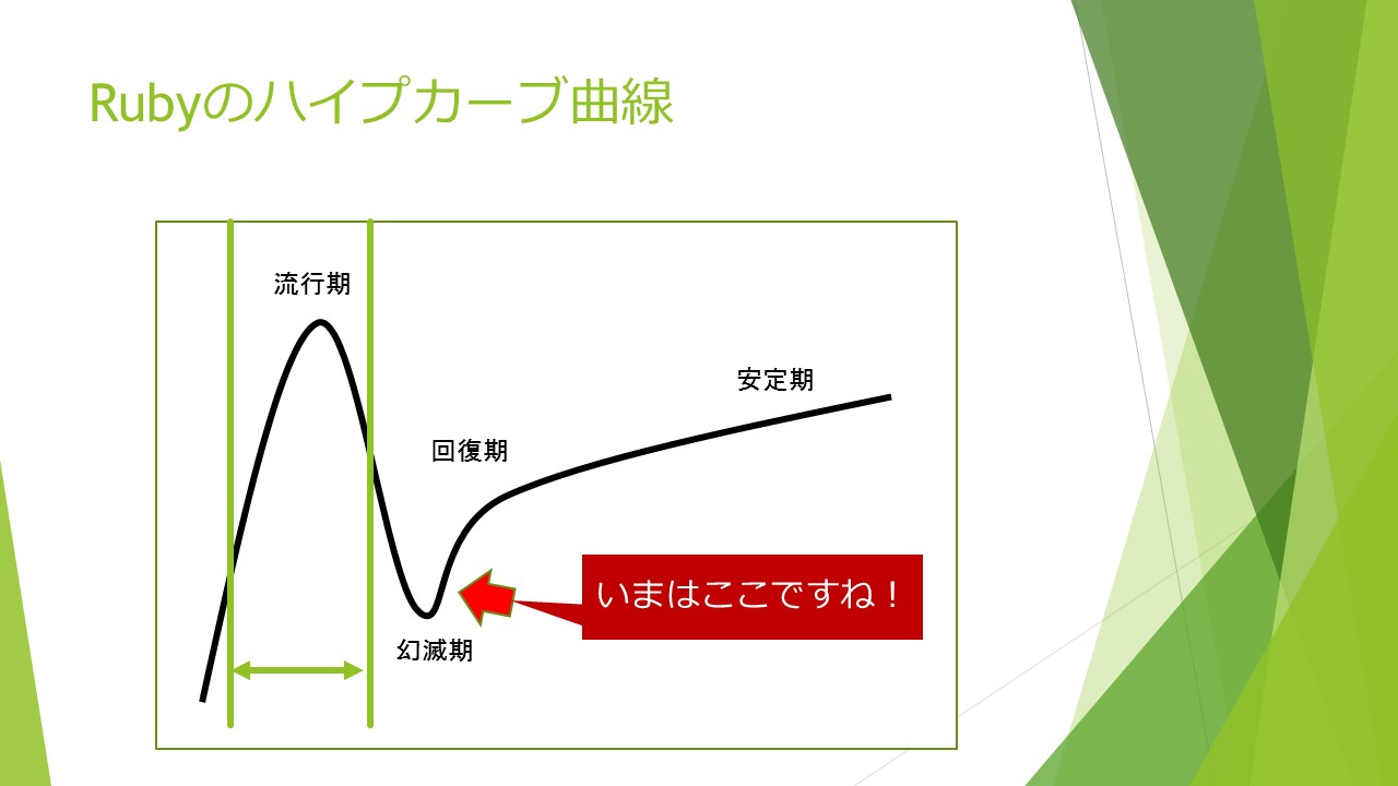 Ruby Business User Conference 2015で行ったLTの資料「インテグレーターから見たRuby市場の今後 」を公開しました。：吉政忠志のベンチャービジネス千里眼 ...